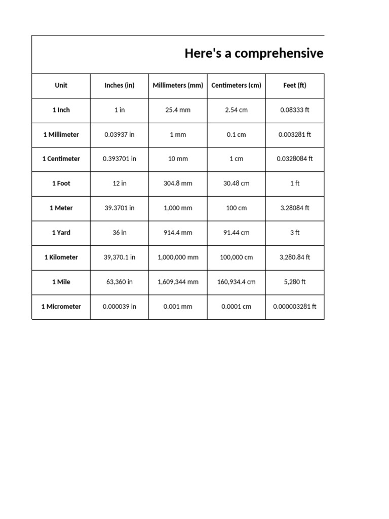 Comprehensive Unit Conversion Tables | PDF | Pound (Mass) | Ounce