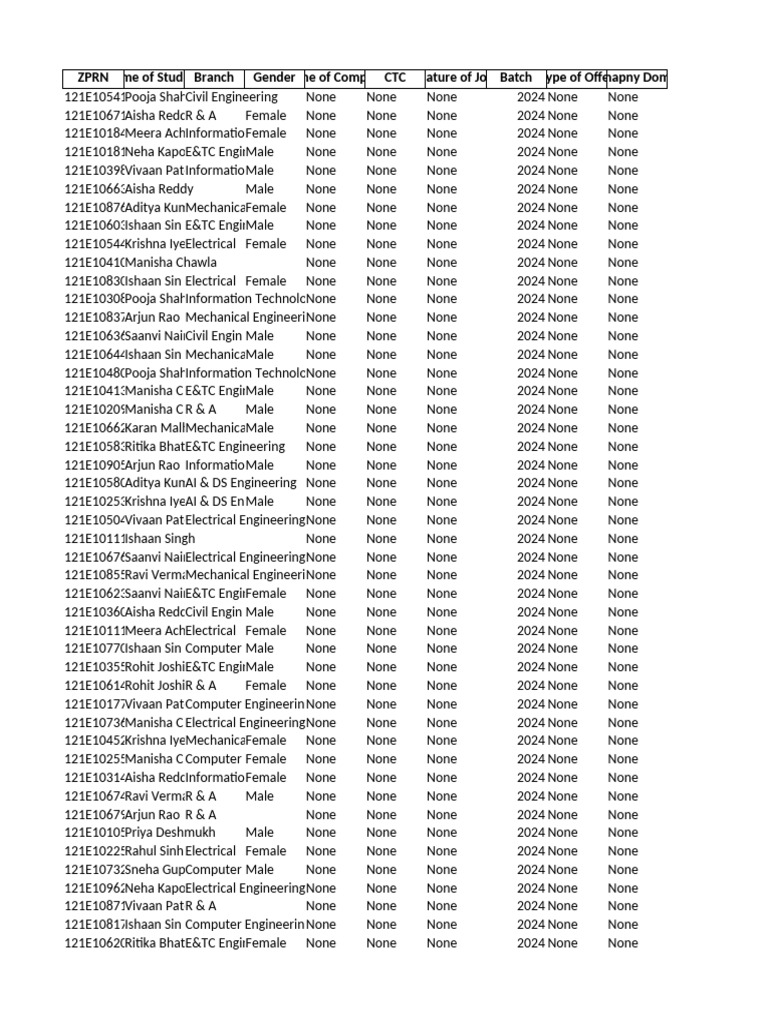 Updated Placement Report Final Modified (2) | PDF