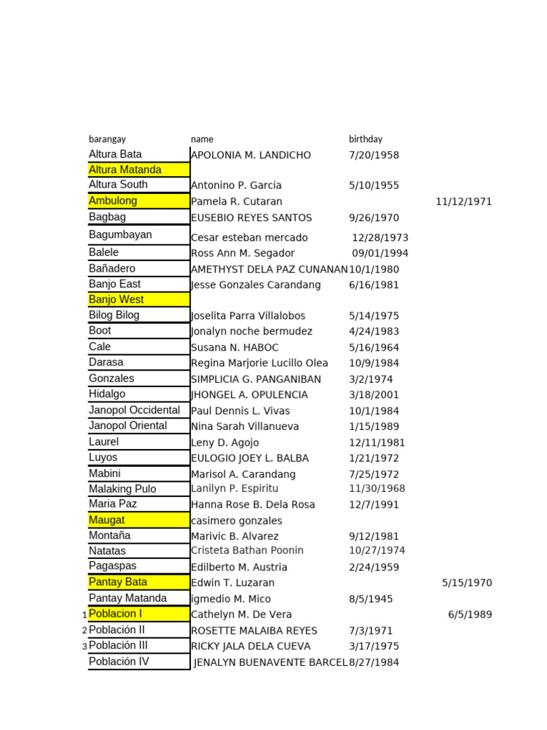 2024 New List Barangay Secretary Tanauan City | PDF
