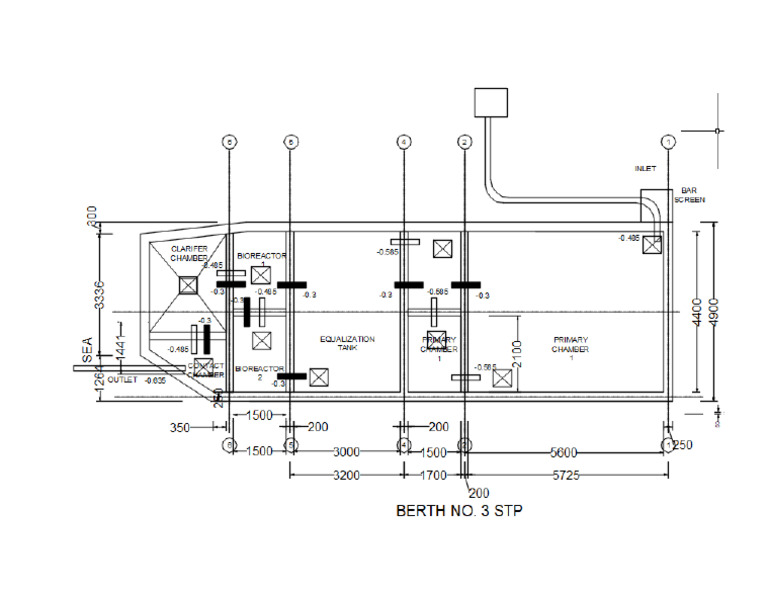 Layout of STP | PDF