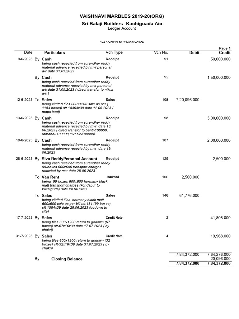 Sri Balaji (Surendhar Reddy) | PDF | Business Economics | Accounting