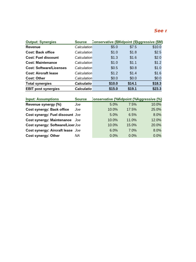 Task 4 - Model Answer (Spreadsheet) | PDF