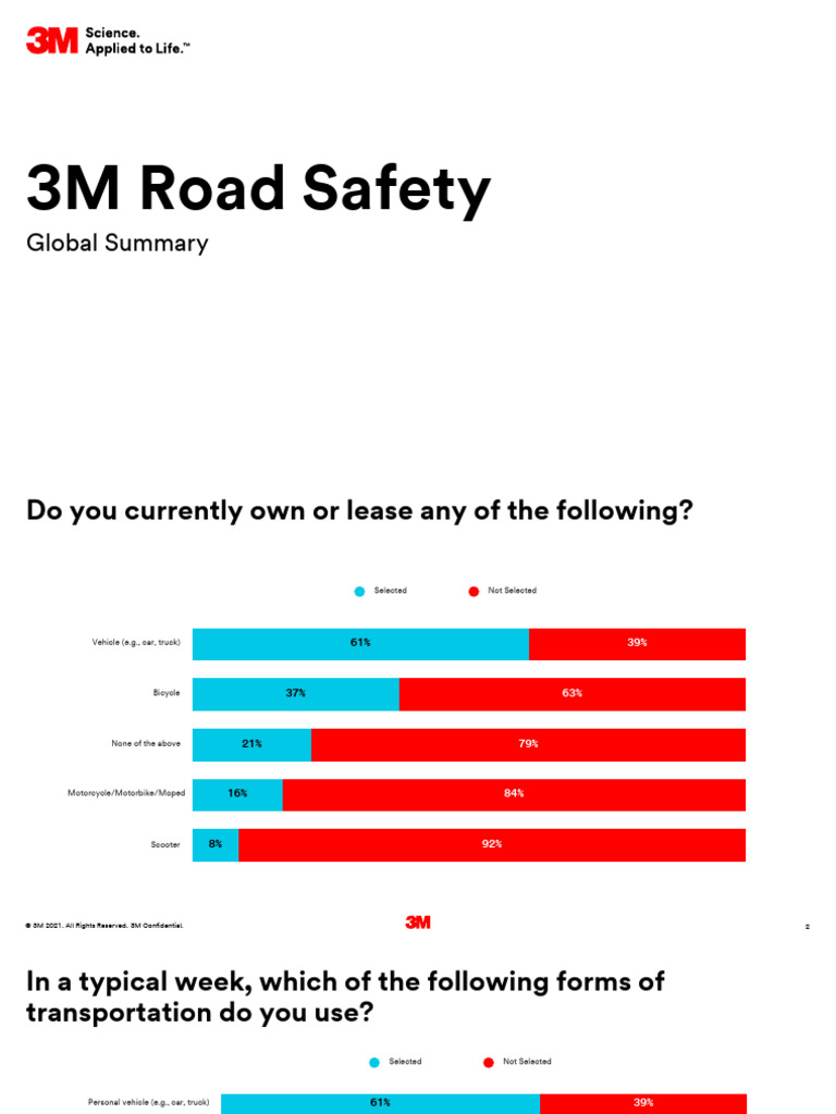 3M Road Safety Survey - Global Results-1-41-1-7 | PDF | Motorcycle ...