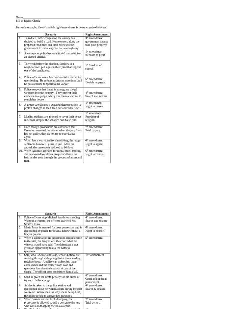 Weekly Assignment 13 - Bill of Rights | PDF | Sixth Amendment To The ...