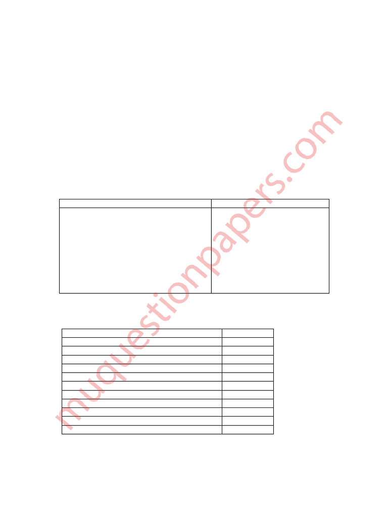 Commerce - Bms Bachelor of Management Studies - Semester 5 - 2023 - November - Elective Finance ...