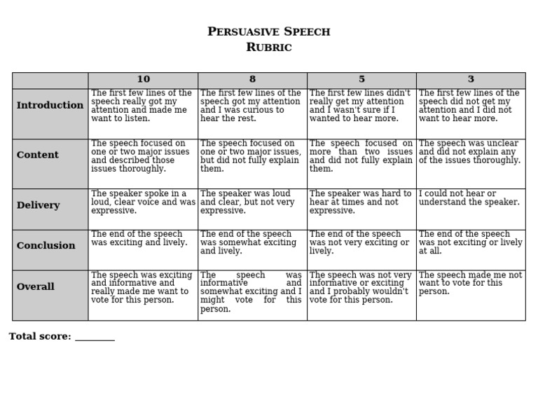 Persuasive Speech Rubric (1) | PDF