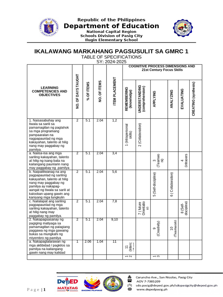 Q2 GMRC Grade4 TOS LAIDOUT | PDF