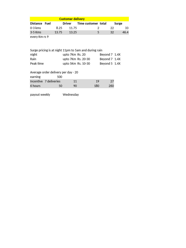 Food Delivery | PDF | Value Added Tax | Fee