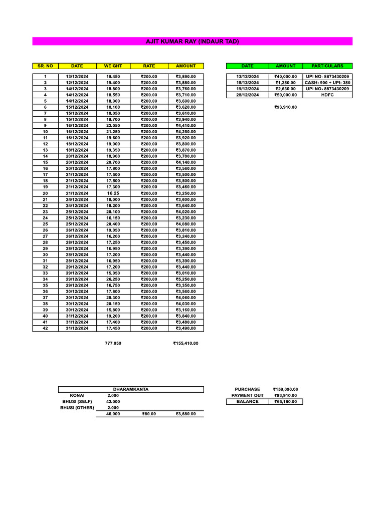 Ajit Rai 31dec | PDF