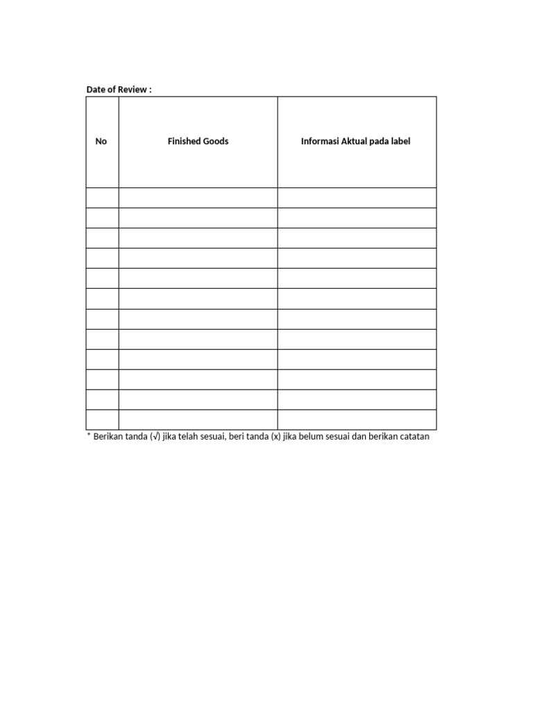 Review Finished Good Labelling | PDF