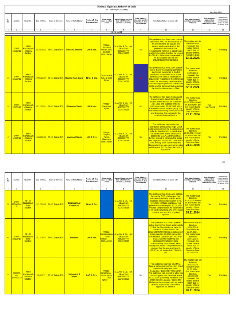 Court Case Pdf Political Law Justice