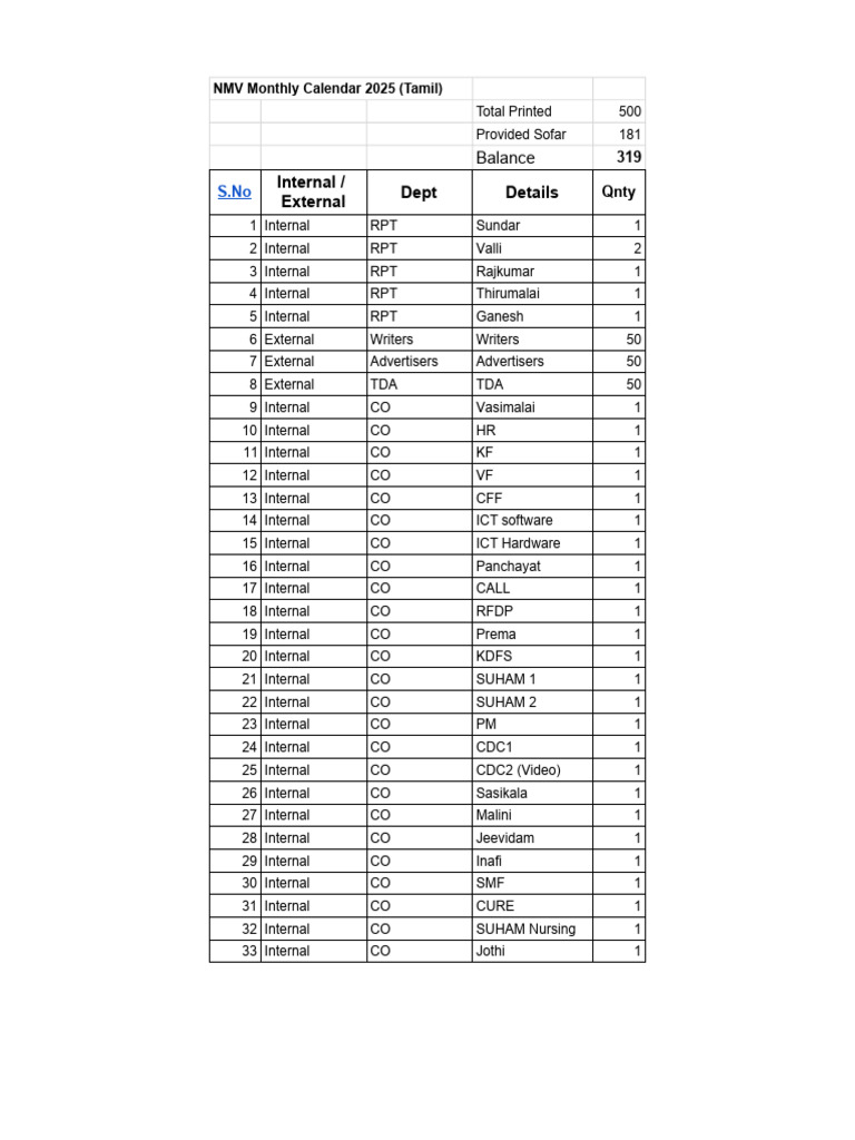 NMV Monthly Calendar 2025 - Master Data | PDF