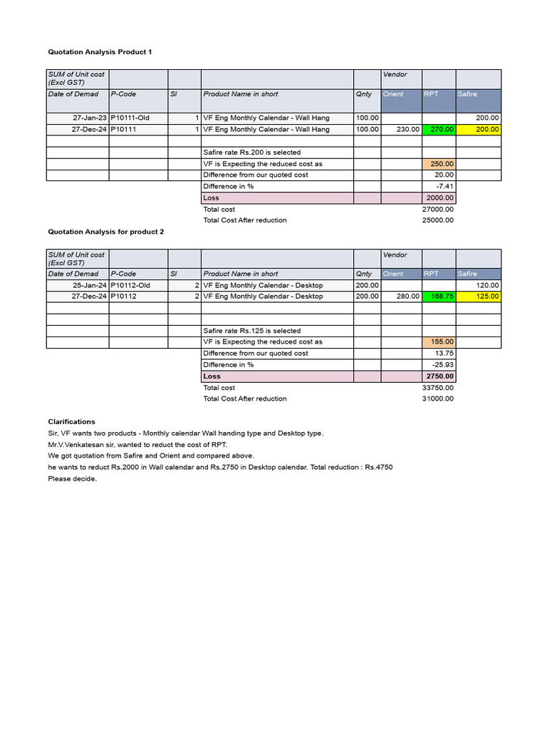 Quotation DB - Qutation View-1 | PDF