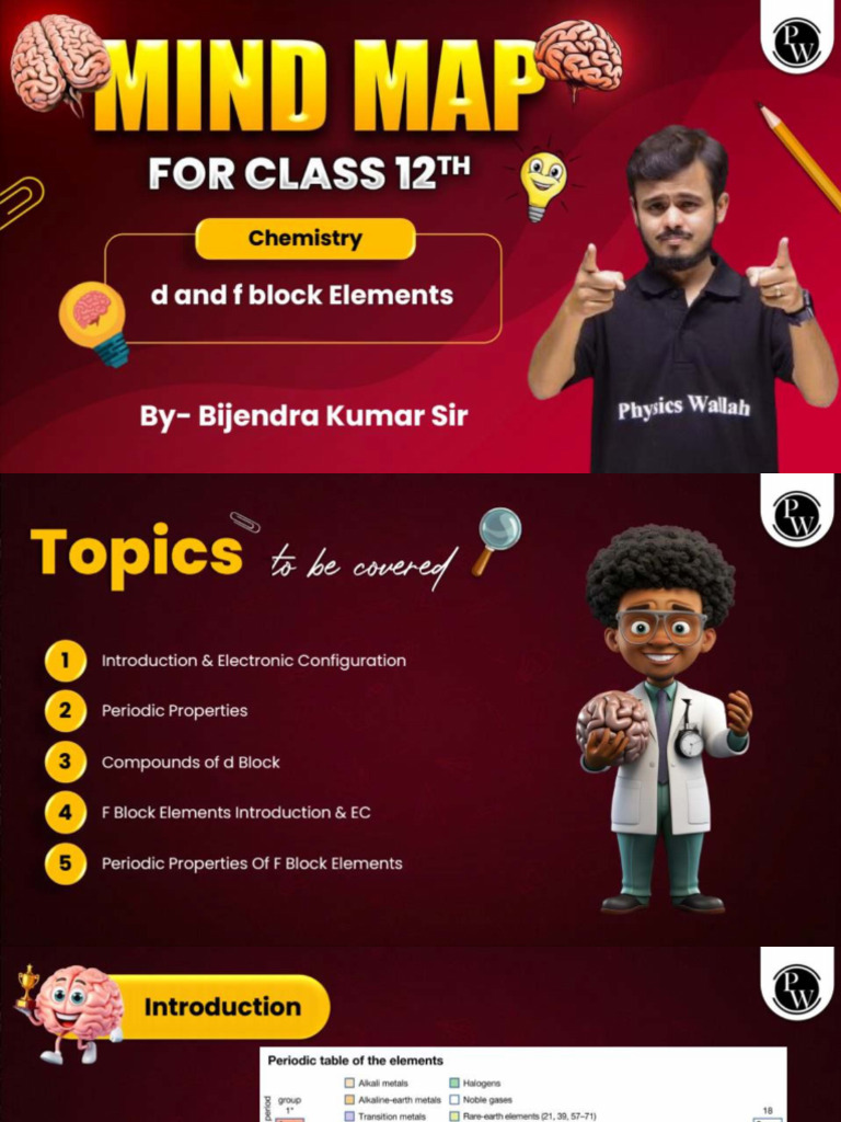 d & f-Block Elements _ Class Notes __ Class 12th Mind Map Series | PDF