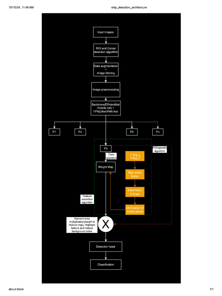 Ship Detection Architecture Pdf