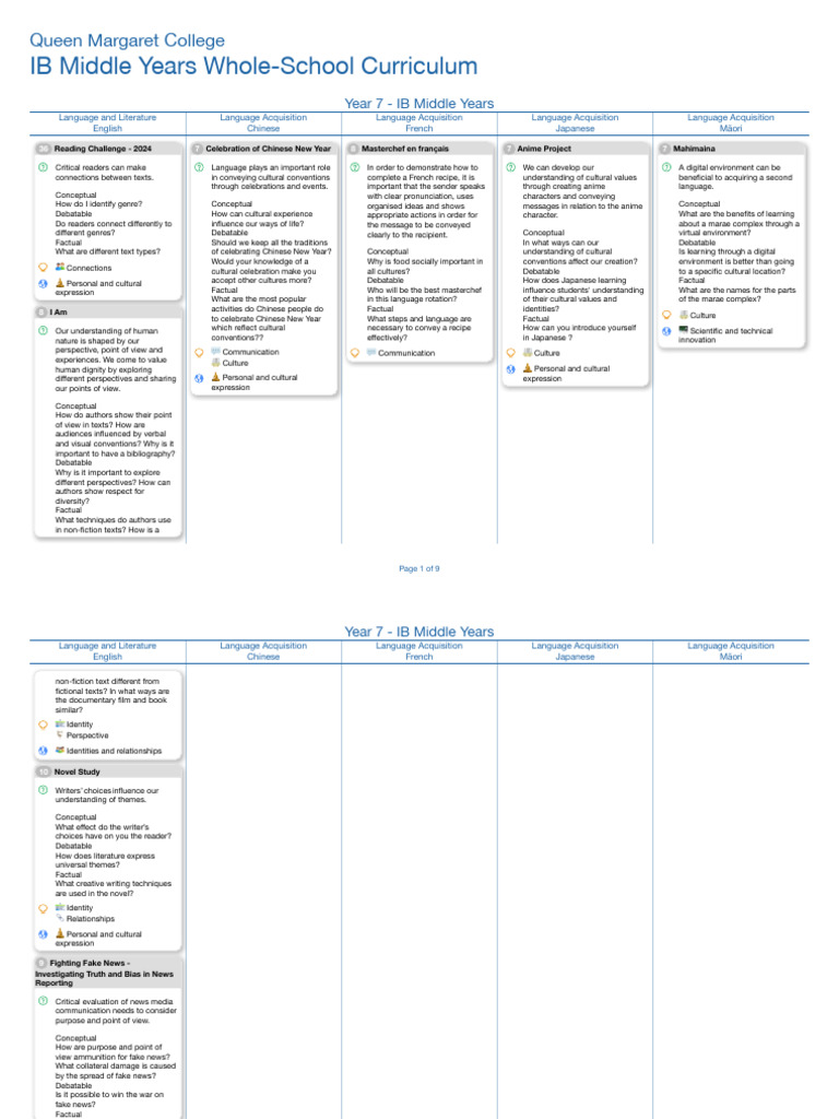 Year 7 IB MYP Curriculum 2024 | PDF | Conceptual Model | Science
