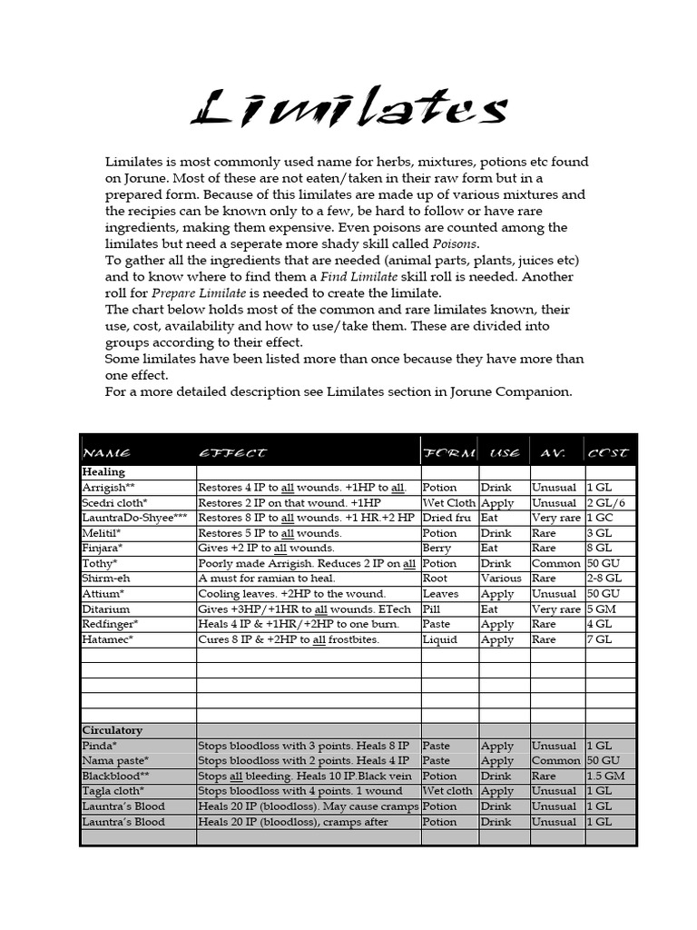 Sky Realms of Jorune Limilates | PDF | Drink | Poison