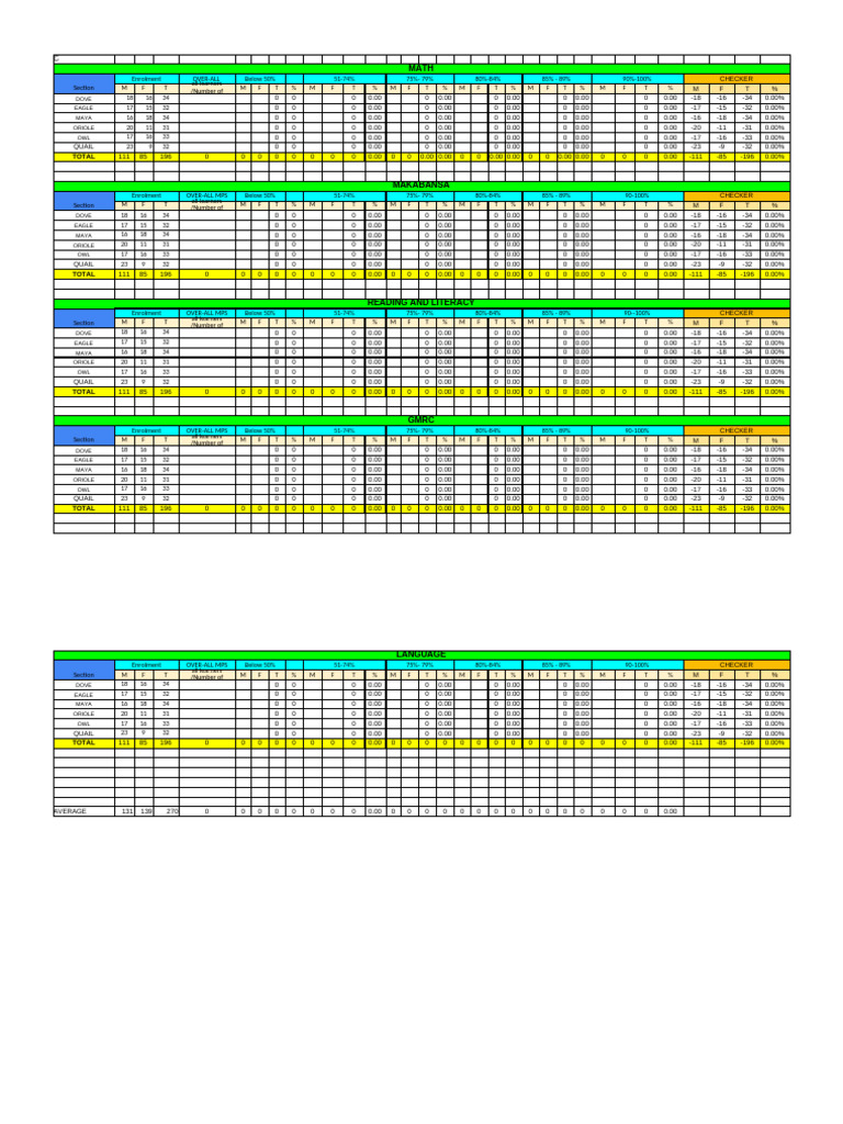 Second Quarter Mps Sy 2024-2025 | PDF