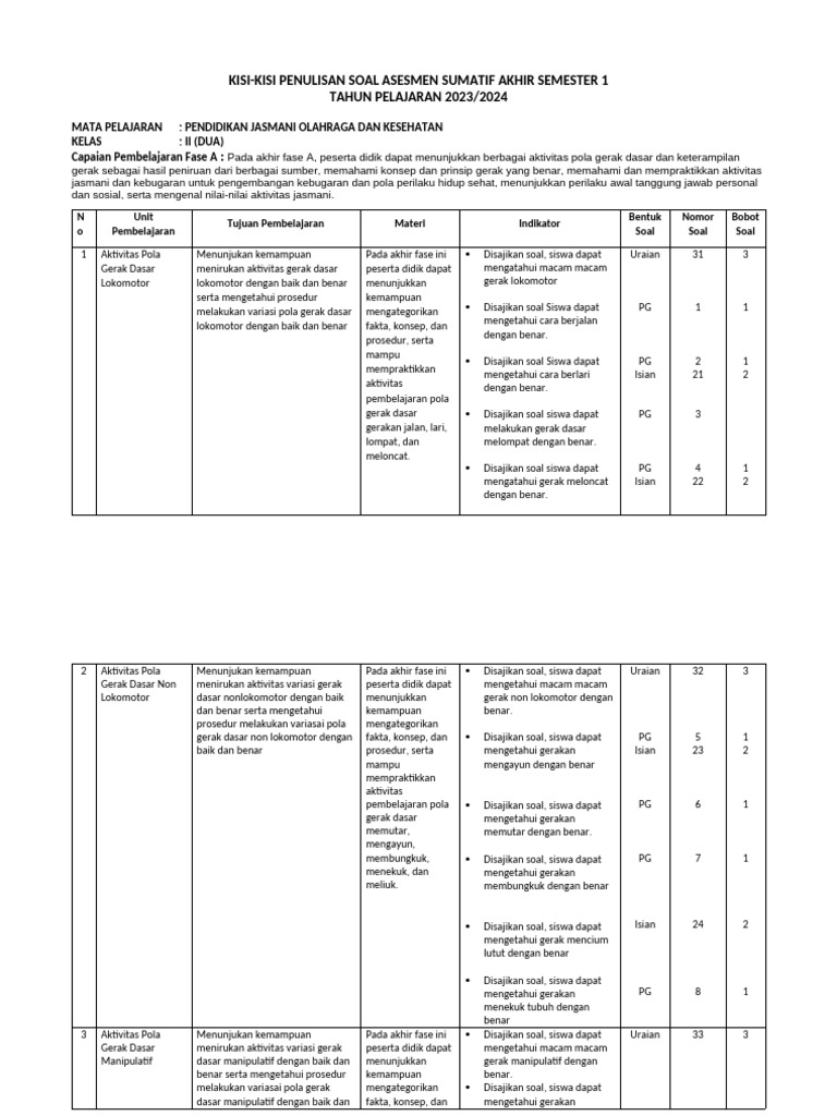 Kisi-Kisi Pjok Kelas 2 (KM) | PDF
