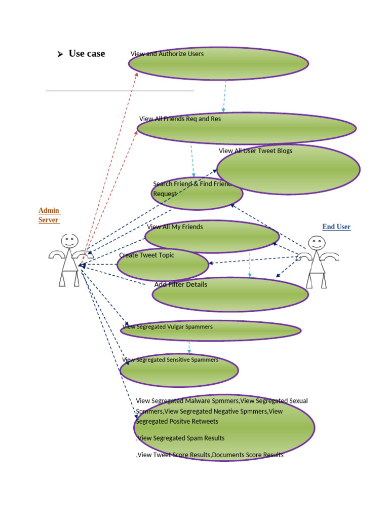 Use Case Digram | PDF