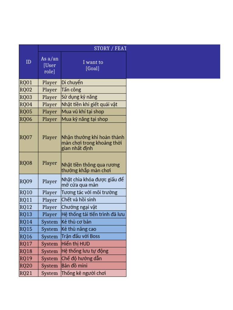 Spirnt Project Game RTP | PDF