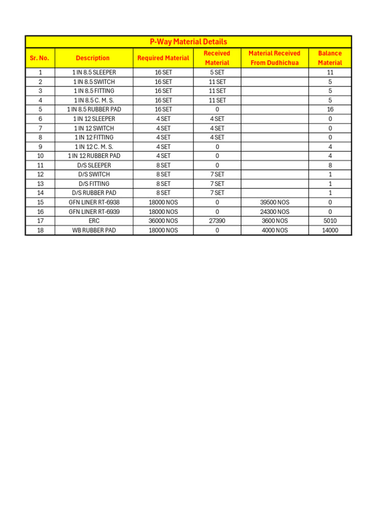 P-way Material Details[1] | PDF