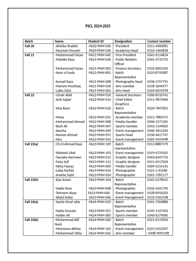 Updated_List-1 | PDF