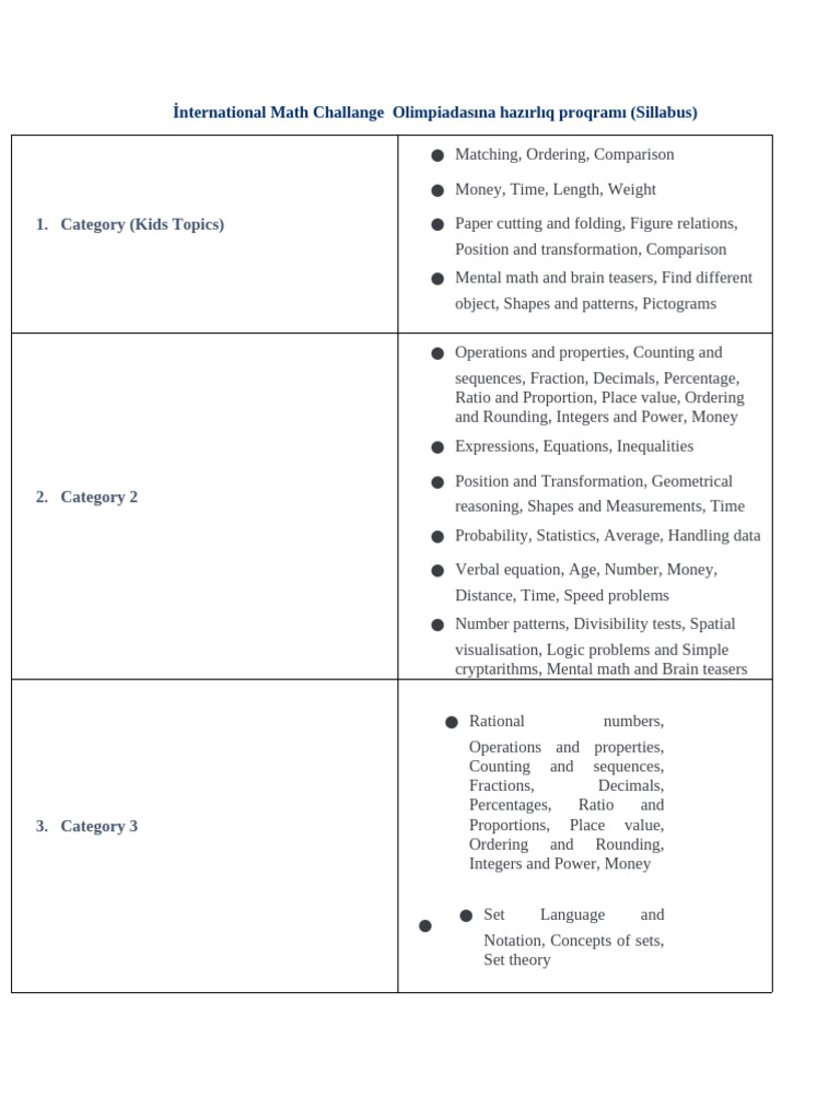 İnternational Math Challange Olimpiadasına Hazırlıq Proqramı | PDF ...
