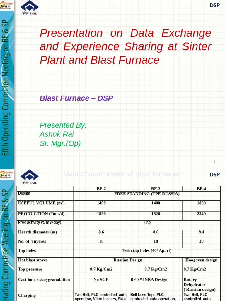 DSP - Data Sharing | PDF | Metallurgy | Secondary Sector Of The Economy