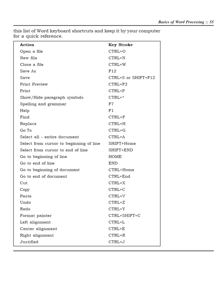 Keyboard Shortcuts Key | PDF | Text | Writing