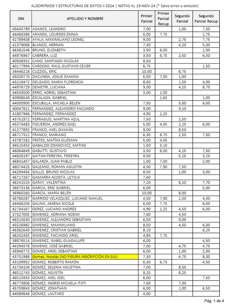 AED2-2024 Comisión C - Segundo Parcial Recuperatorio | PDF