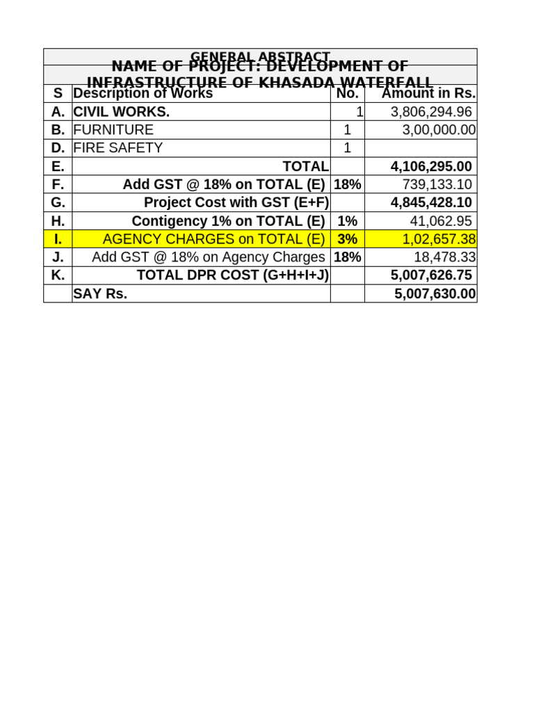 Khasada Waterfall Infrastructure Cost Breakdown | PDF | Materials ...