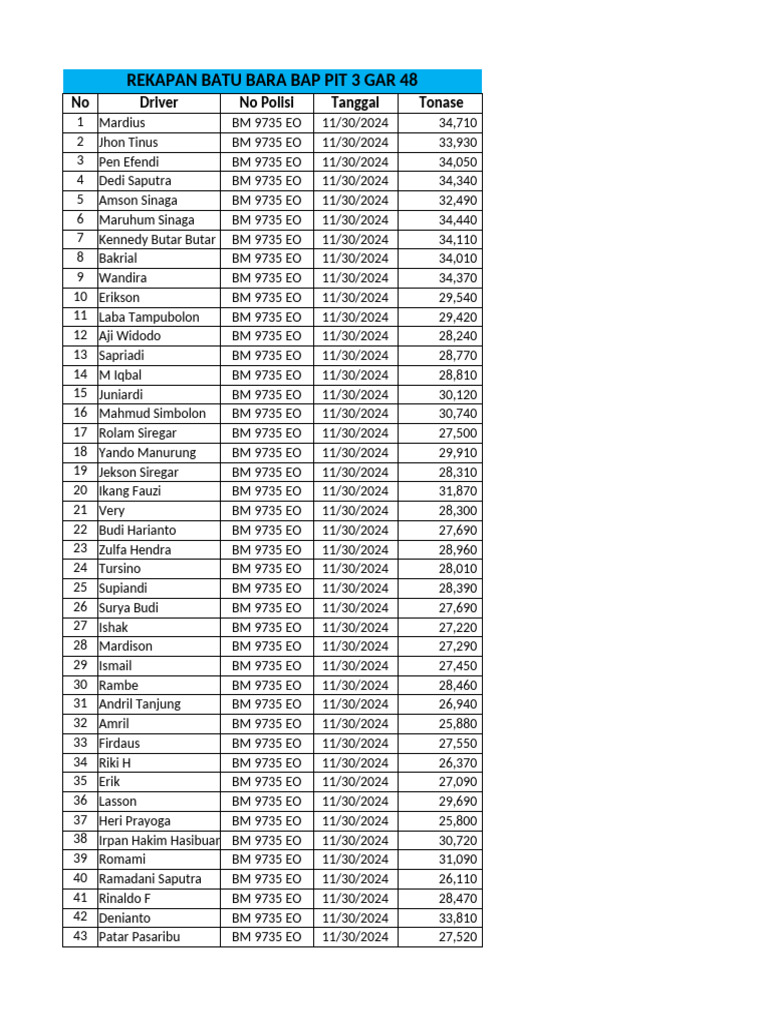 Batu Bara Bap Bang Pius | PDF