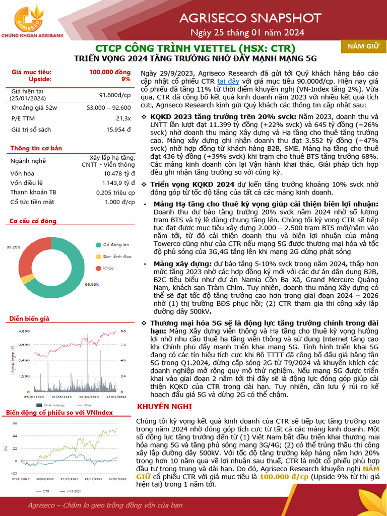 Ctr Khuyen Nghi Nam Giu Voi Gia Muc Tieu 100 000 Dong Co Phieu 20240129114629 | PDF