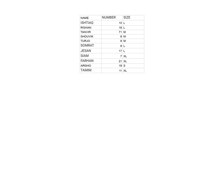Untitled Spreadsheet Google Sheets | PDF