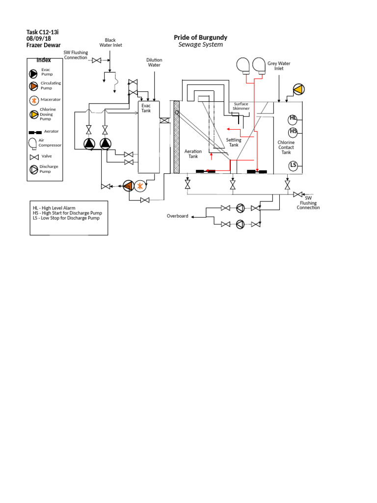 Ship Sewage System Overview | PDF | Pump | Environmental Engineering