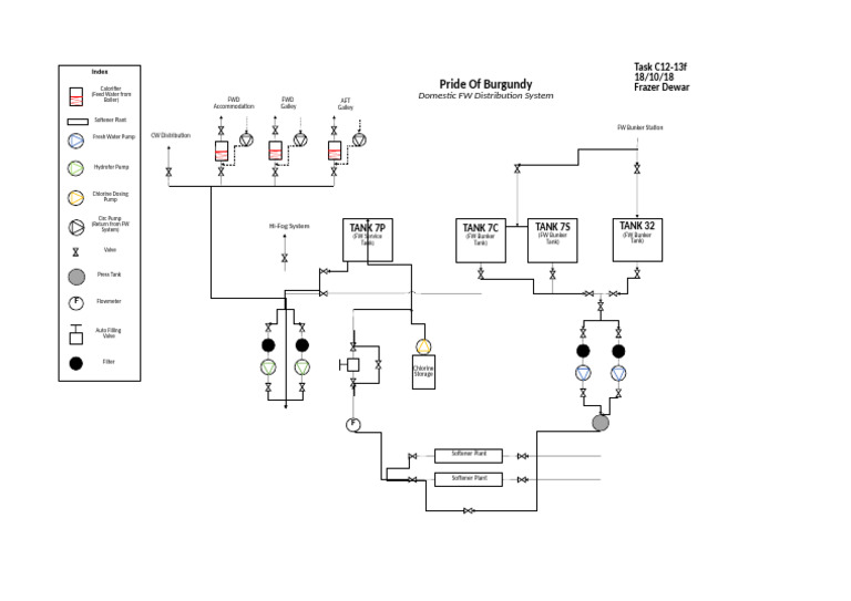 System Drawing - Domestic FW Distribution System | PDF