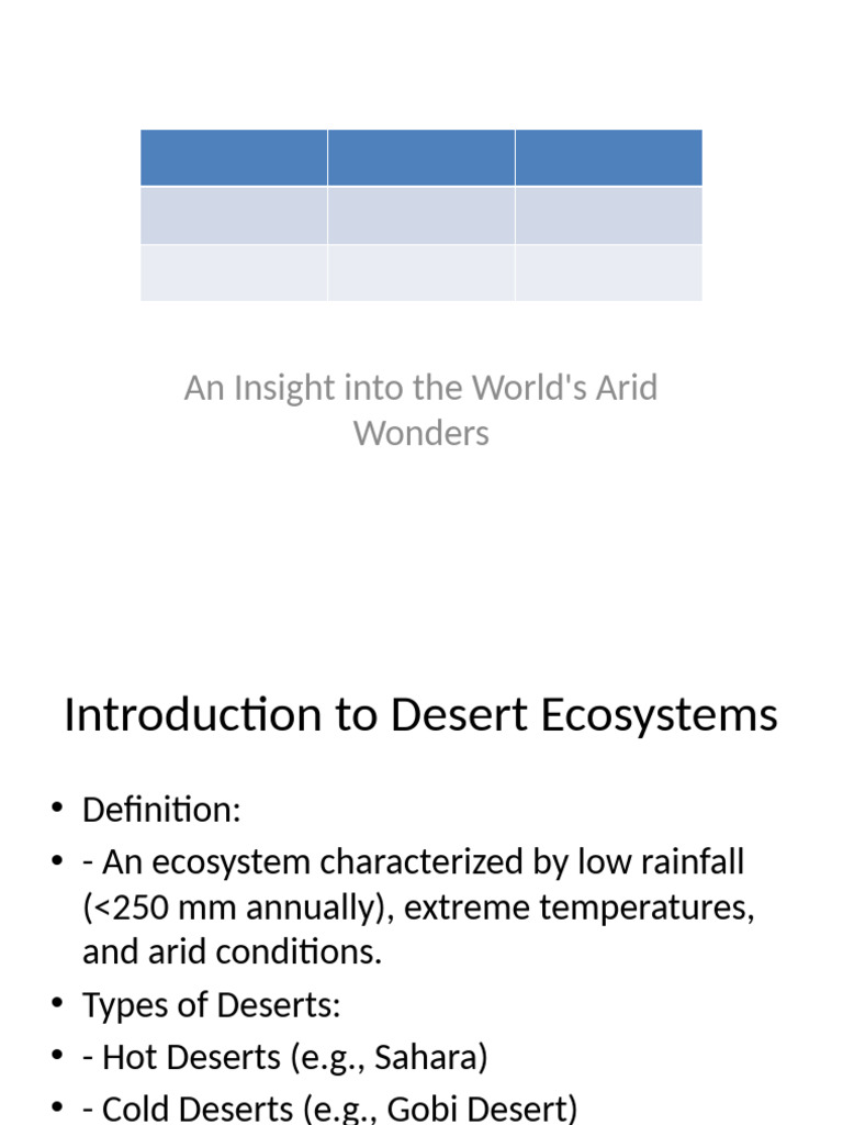 Desert Ecosystems Presentation | PDF