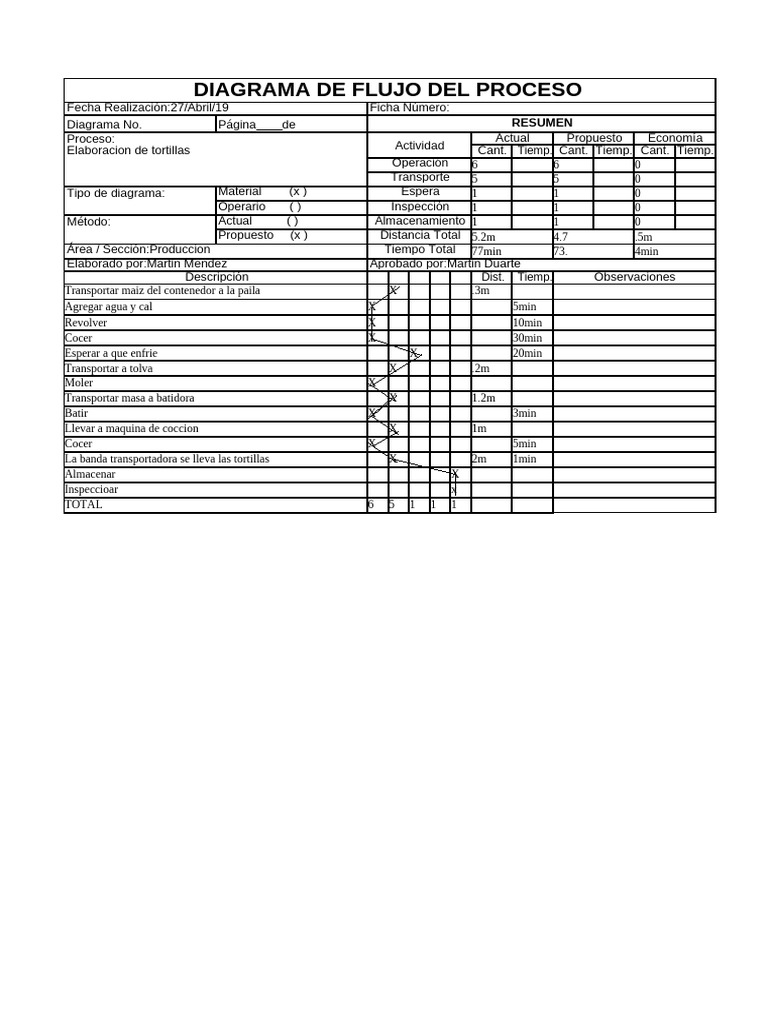 Formato-Diagrama-de-Flujo-del-Proceso-convertido-1 | PDF