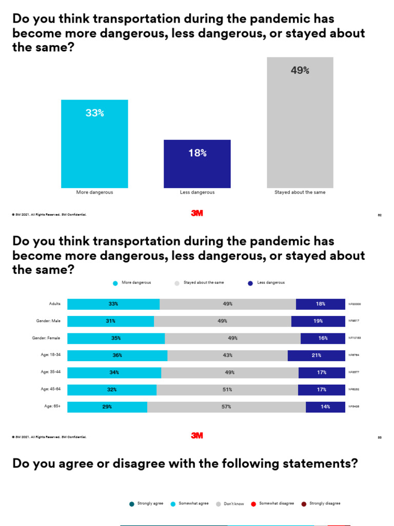 3M Road Safety Survey - Global Results-1!41!32-41 | PDF | Cycling ...