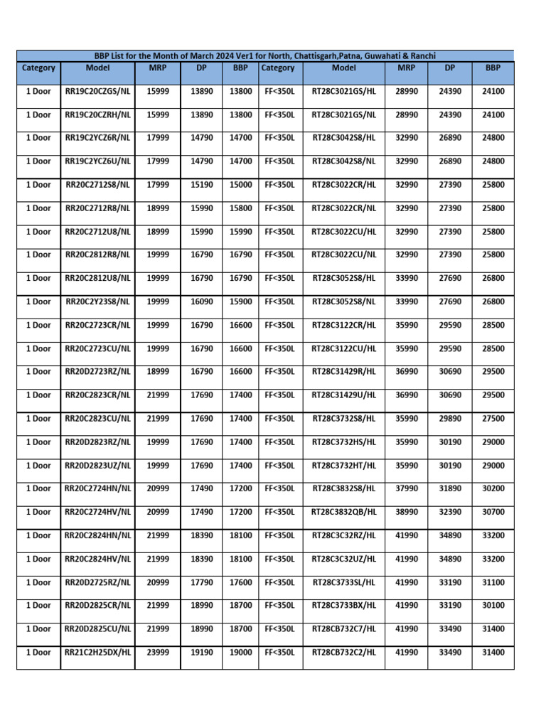 BBP List For The Month March 2024 Ver1 North, CG, Pa - 240303 - 092151 ...