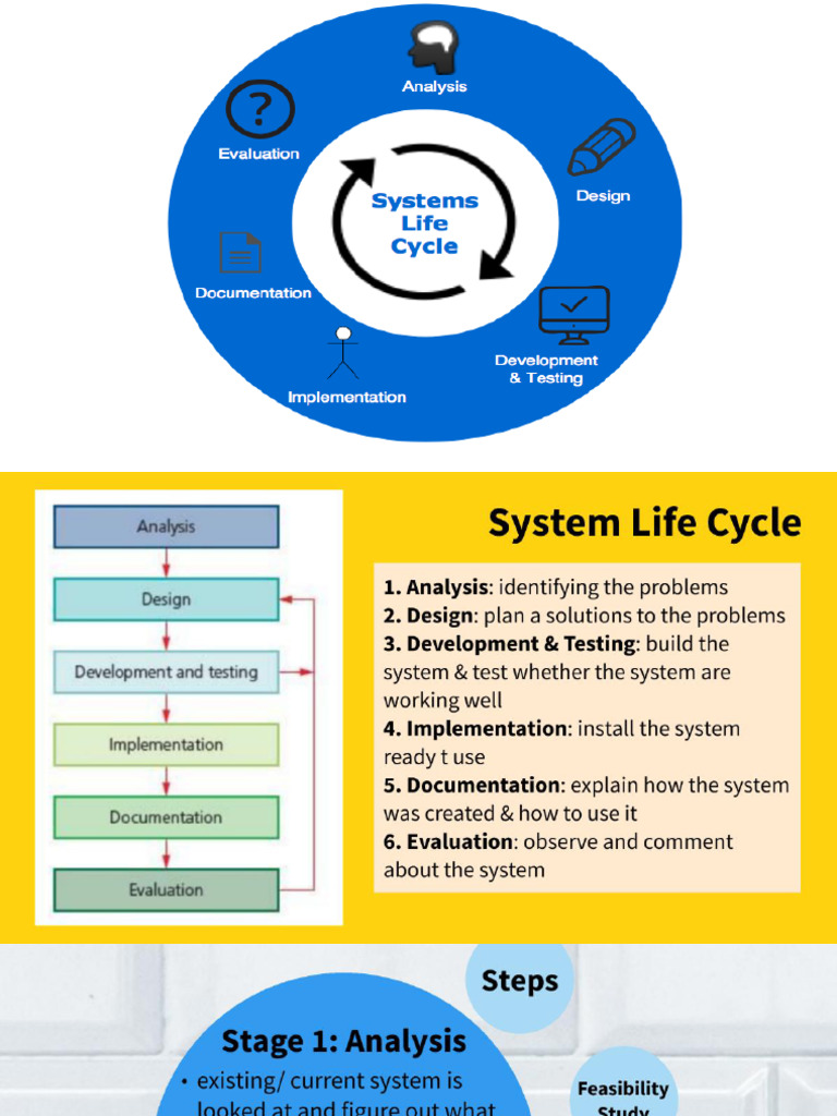 Ch7 - System Life Cycle Chapter 7 | PDF