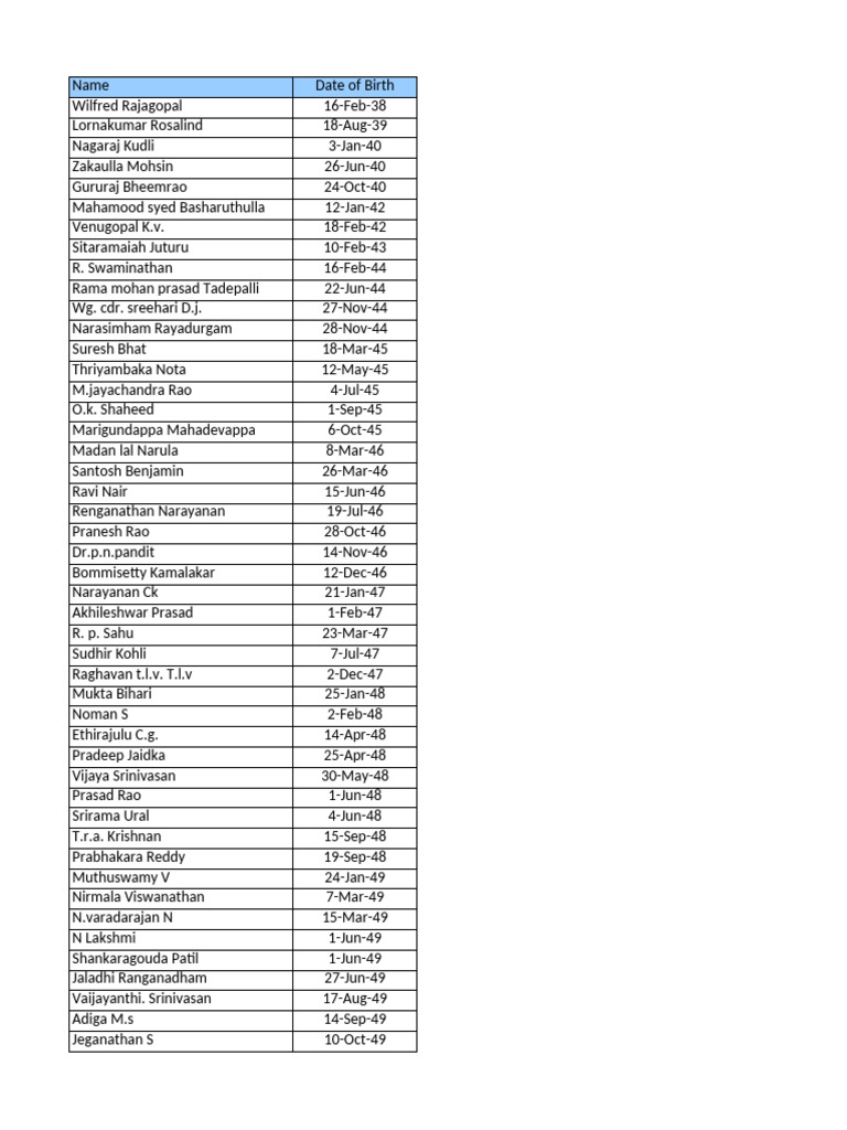 Hni Database - 1631 | PDF