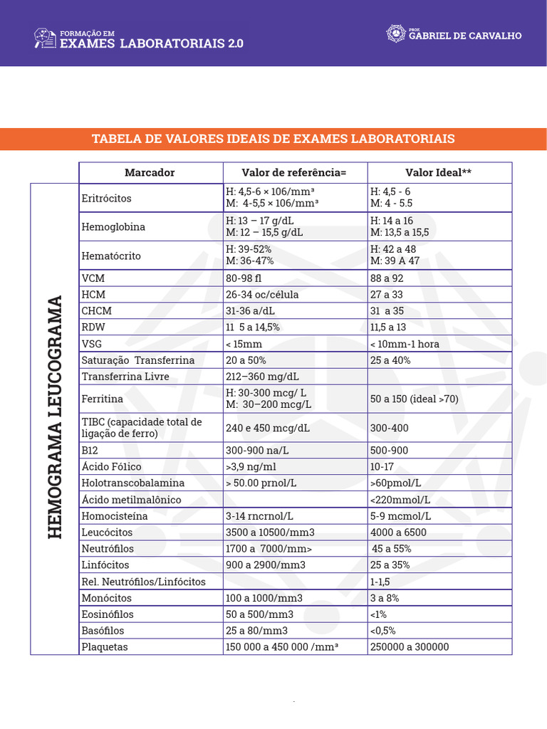 Valores Ideais - Exames Laboratoriais | PDF