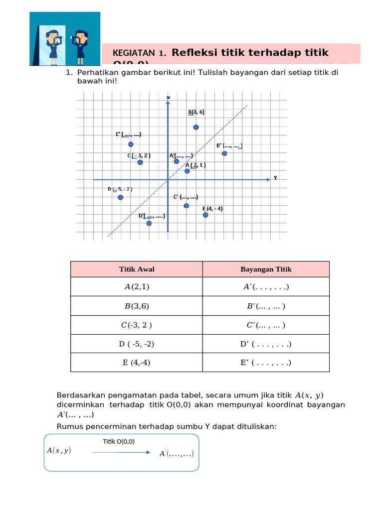 Refleksi Titik terhadap O(0,0) | PDF