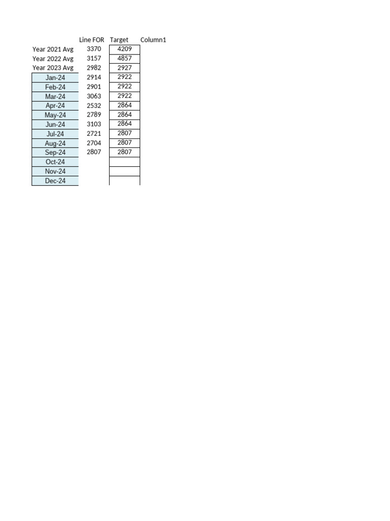 Monthly Average Data Analysis 2021-2024 | PDF