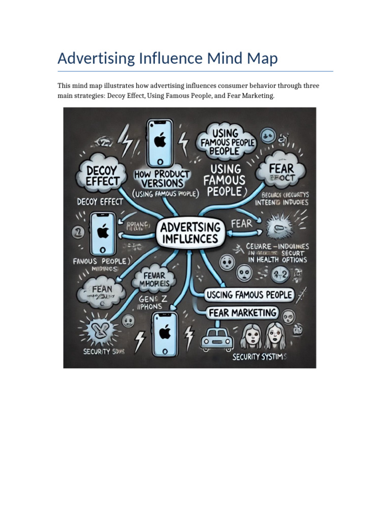 Consumer Behavior Influence Map | PDF