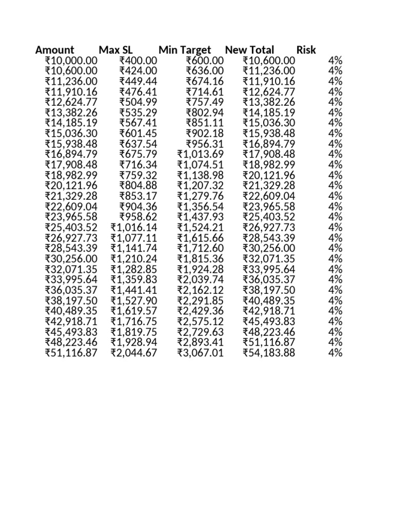 How To Grow Small Trading Account - Best Setup & Risk Plan | PDF