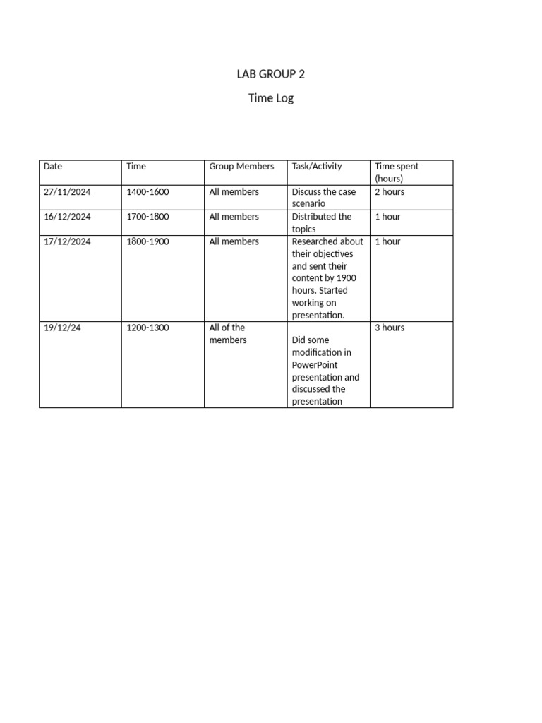 Time Log Presentation | PDF