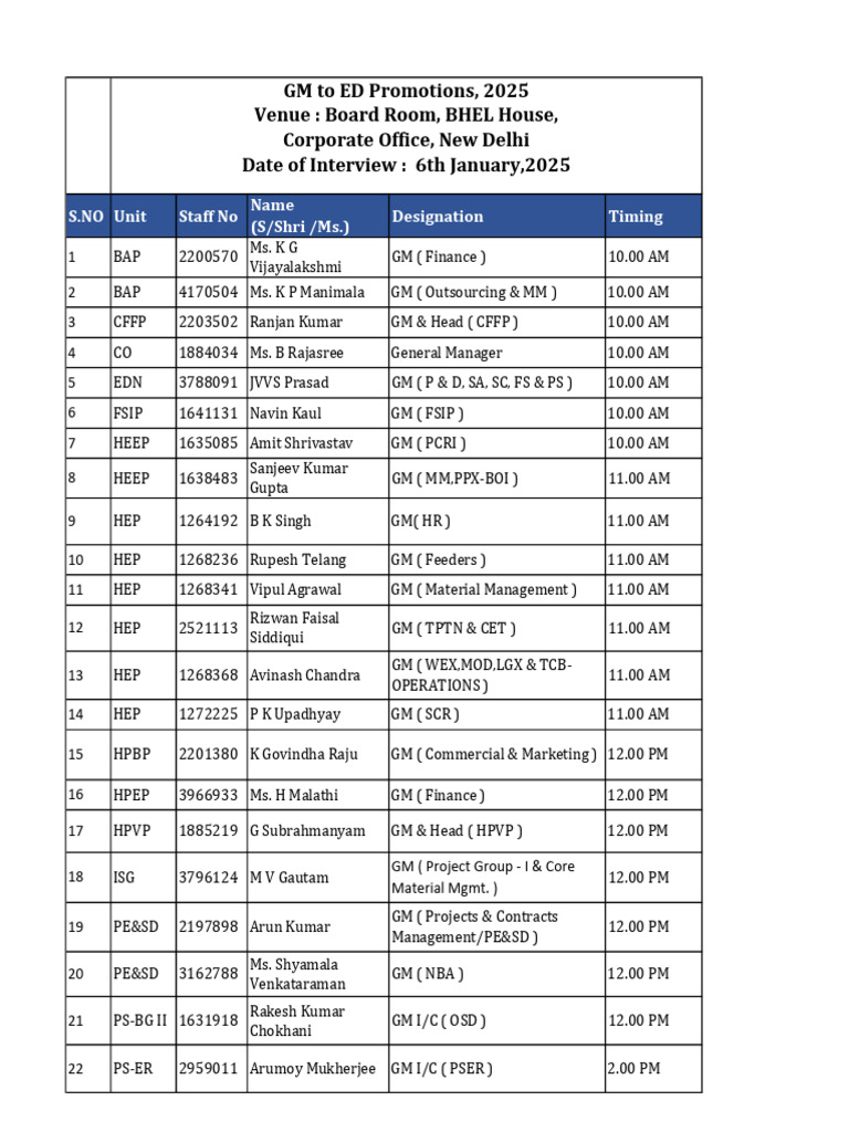 Schedule GM To ED Promotions | PDF